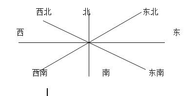 八个方向,八个碗,八个点_大山谷图库